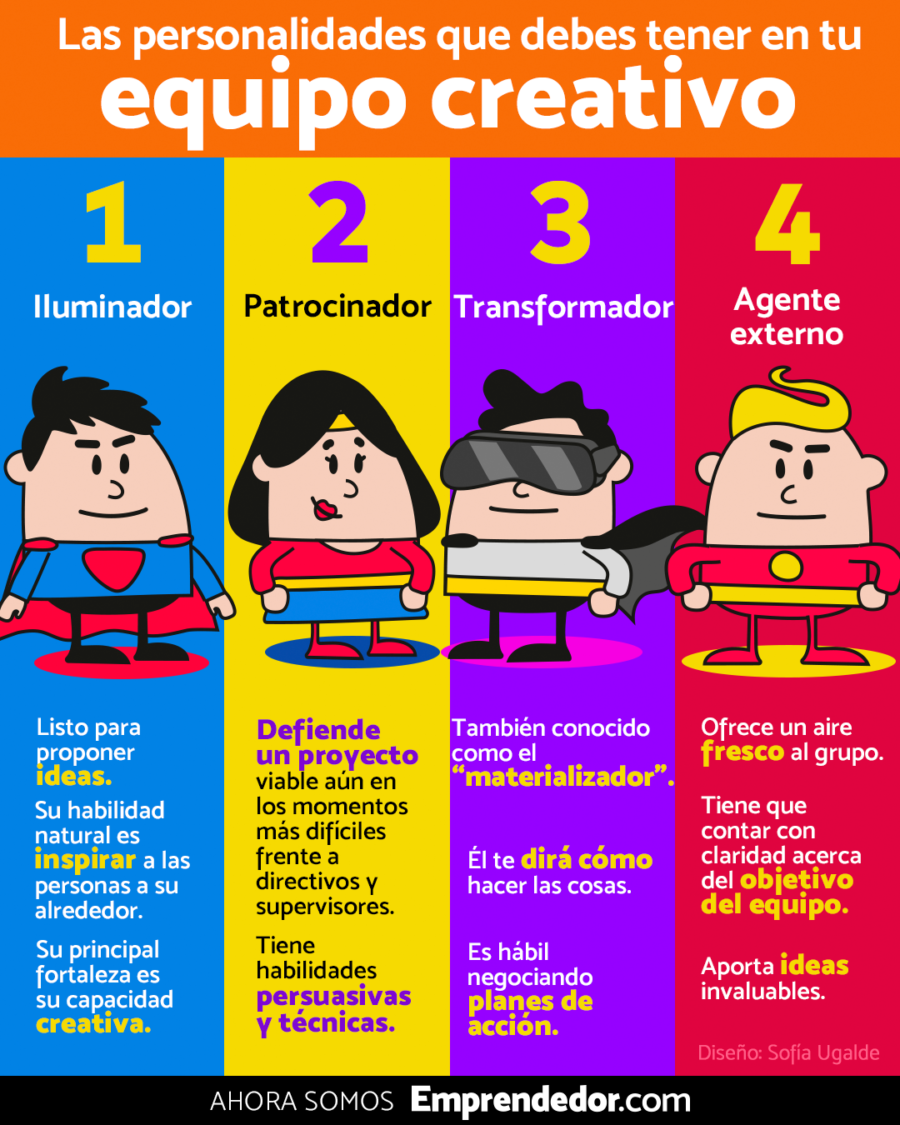 Las 4 personalidades que debes tener en tu equipo creativo - Emprendedor