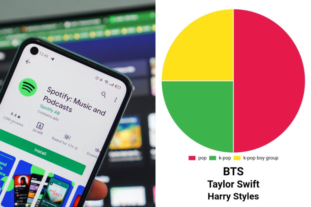 Spotify Pie: Qué datos le estás dando a esta app y cómo puedes eliminar ...