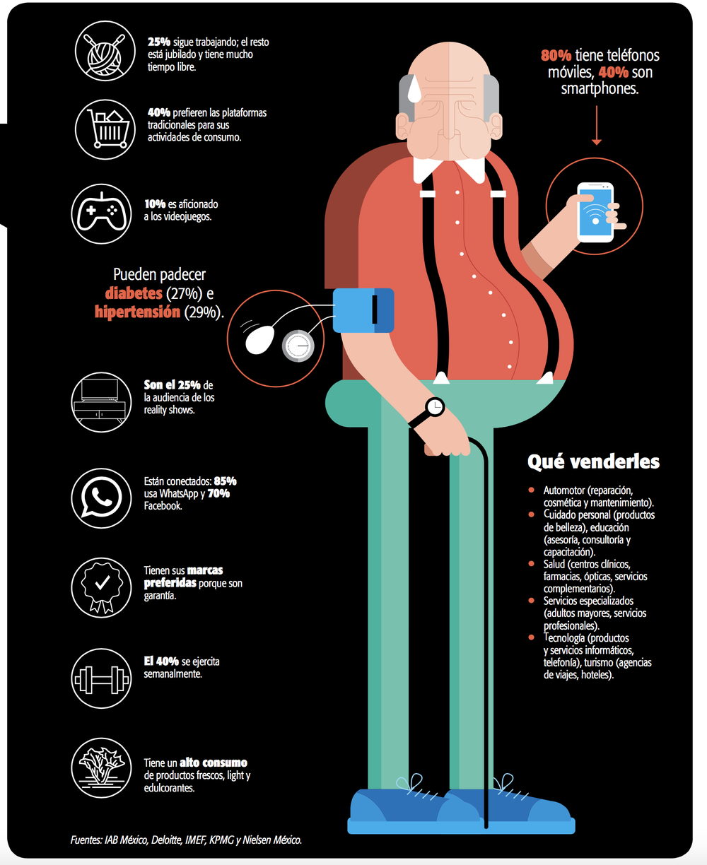 ¿Quiénes son los Baby Boomers? (y por qué debes enamorarlos) - Emprendedor