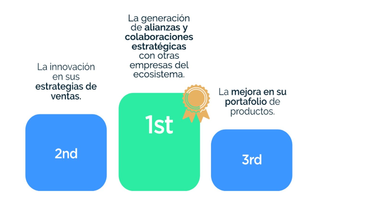 Crece el número de fintechs en México - Emprendedor