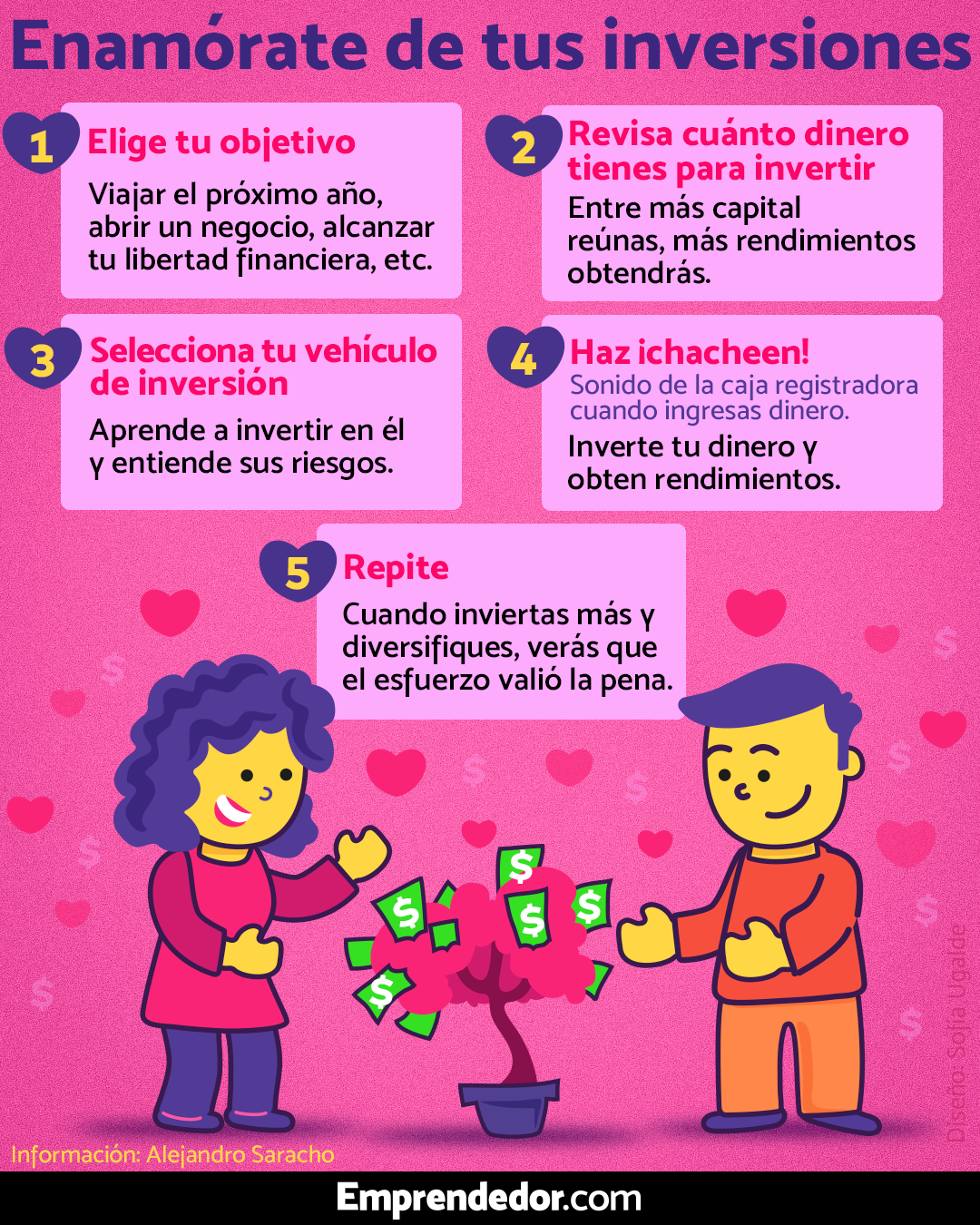 Las 10 inversiones que debes hacer en tus 20 - Emprendedor