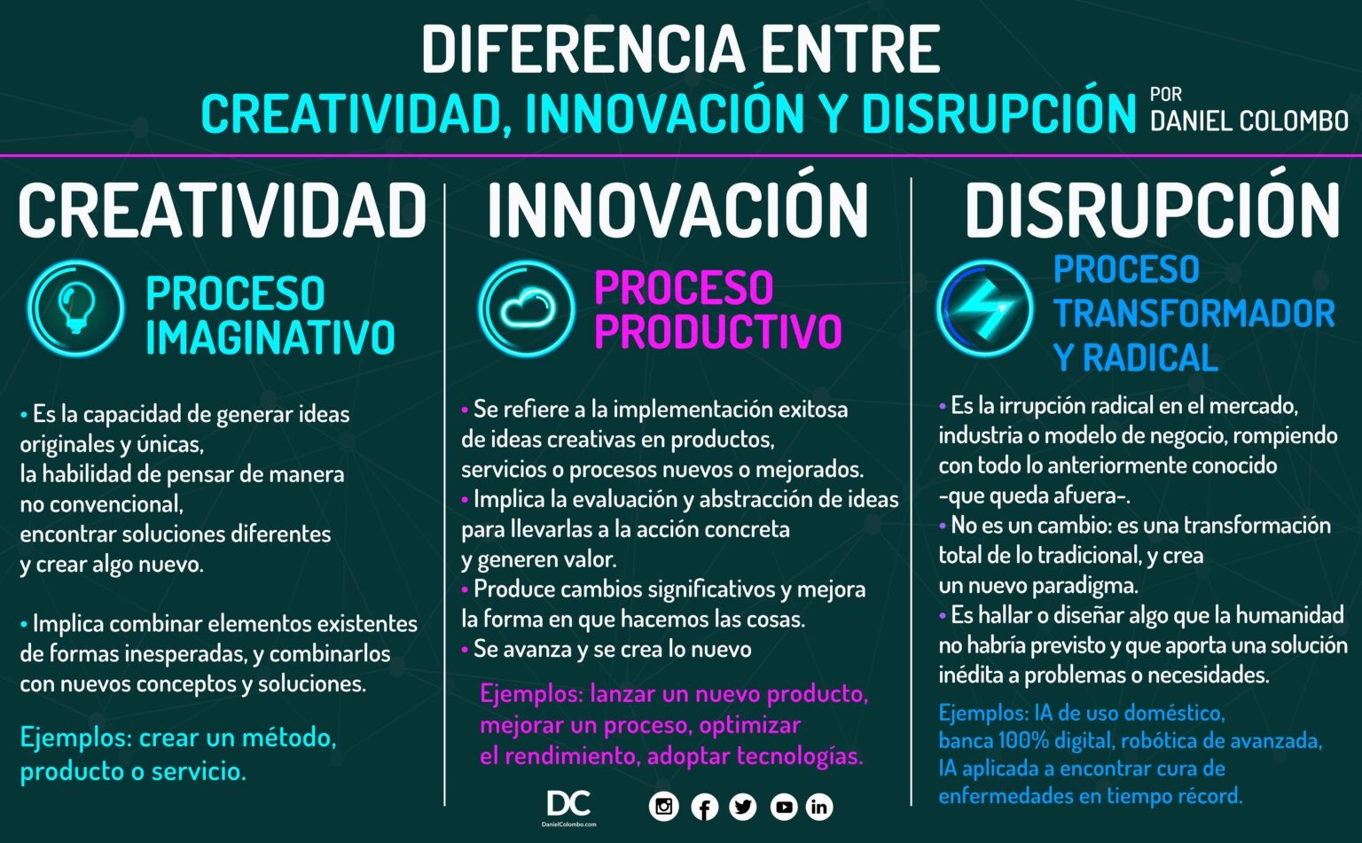 No más confusiones, esta es la diferencia entre creatividad, innovación ...