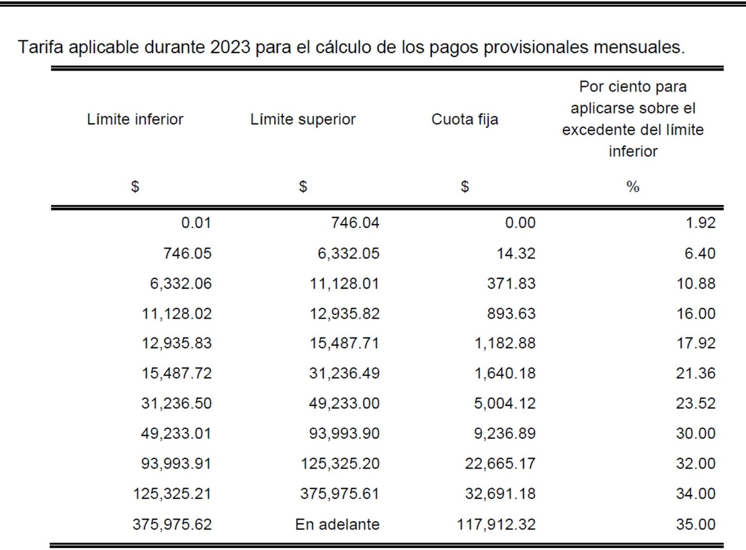 ¿Qué es el ISR y cómo se calcula? Una guía completa del Impuesto Sobre ...