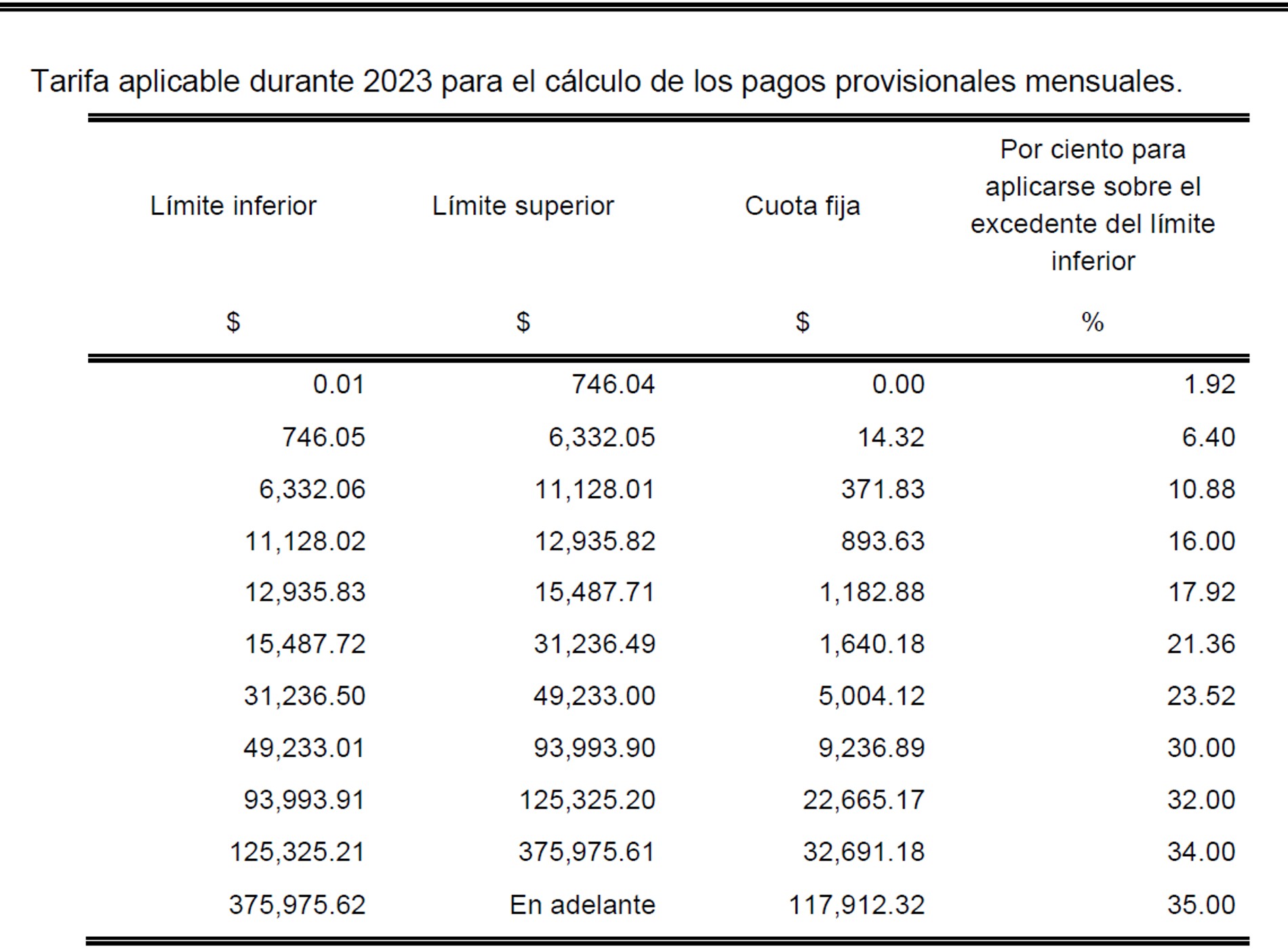 ¿Qué es el ISR y cómo se calcula? Una guía completa del Impuesto Sobre ...