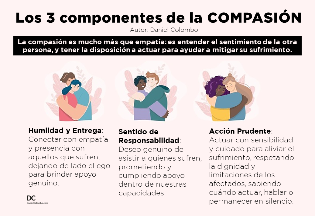 Caja de herramientas para relacionarte mejor: De la empatía a la ...