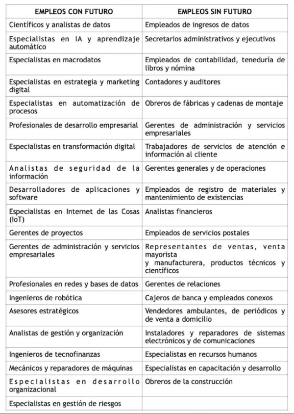 Estos podrían ser los empleos del futuro - Emprendedor