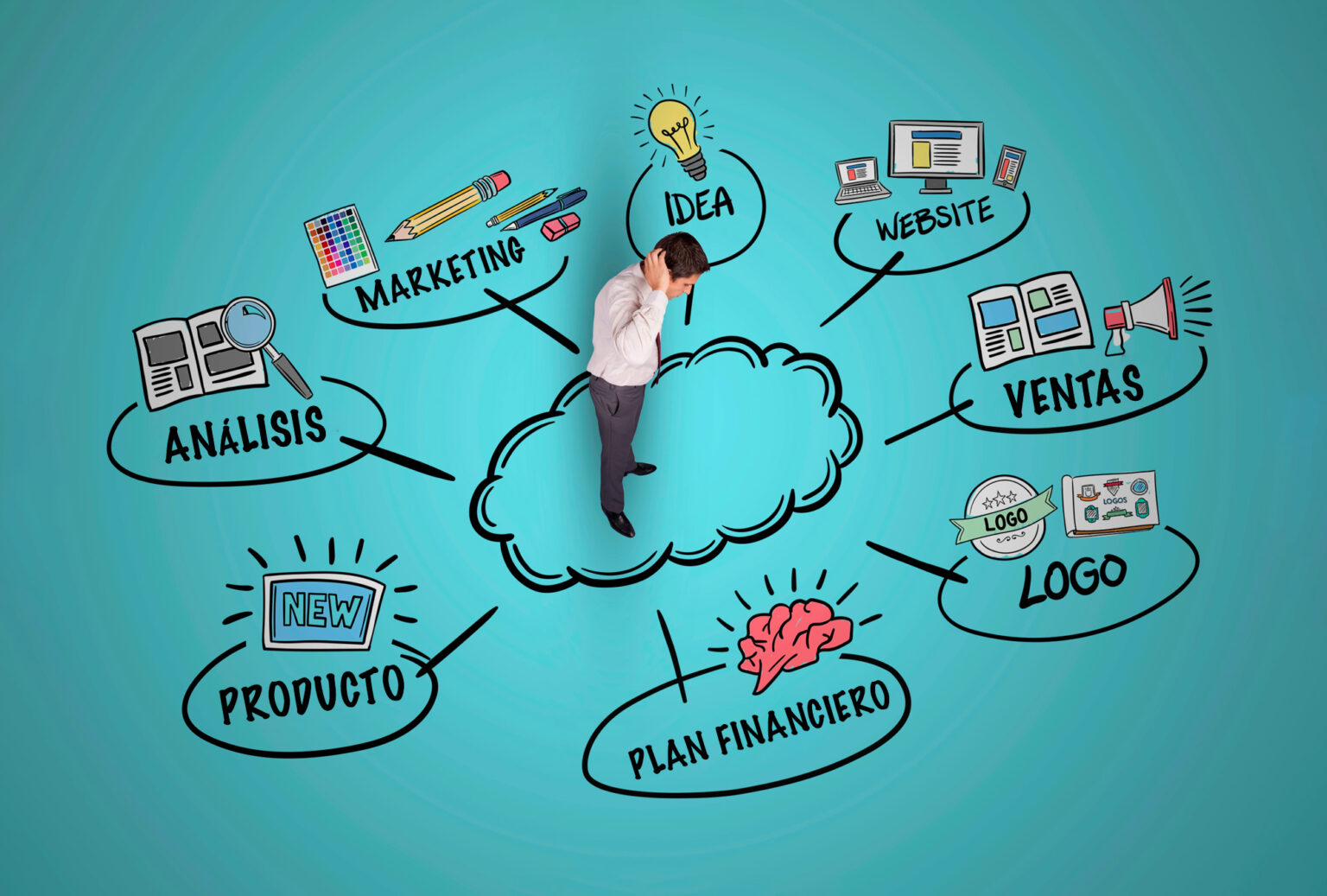 ¿Cómo hacer un plan de negocios? Guía completa - Emprendedor