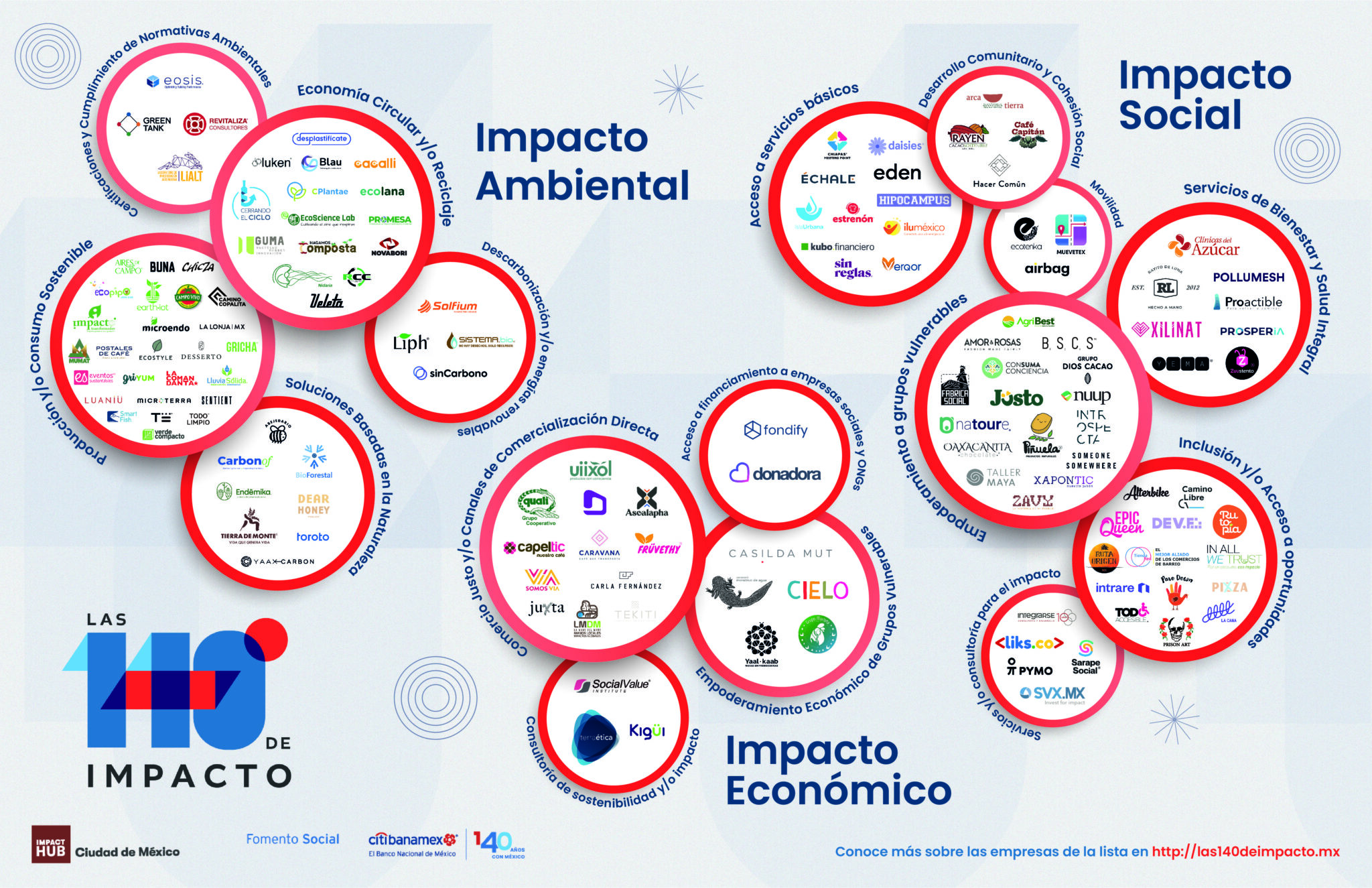 Descubre el Mapa de las Empresas de Impacto en México: Innovación y ...